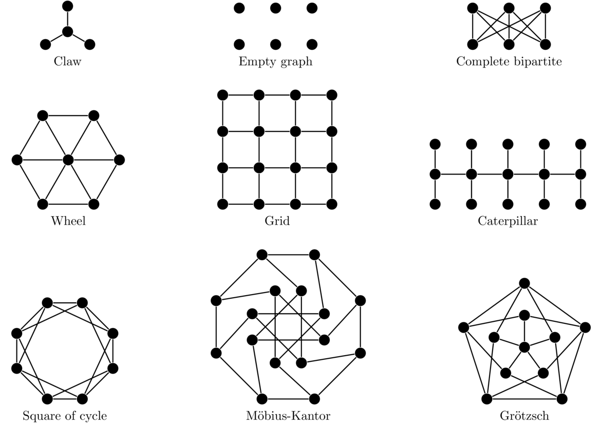 A Simple Introduction To Graph Theory